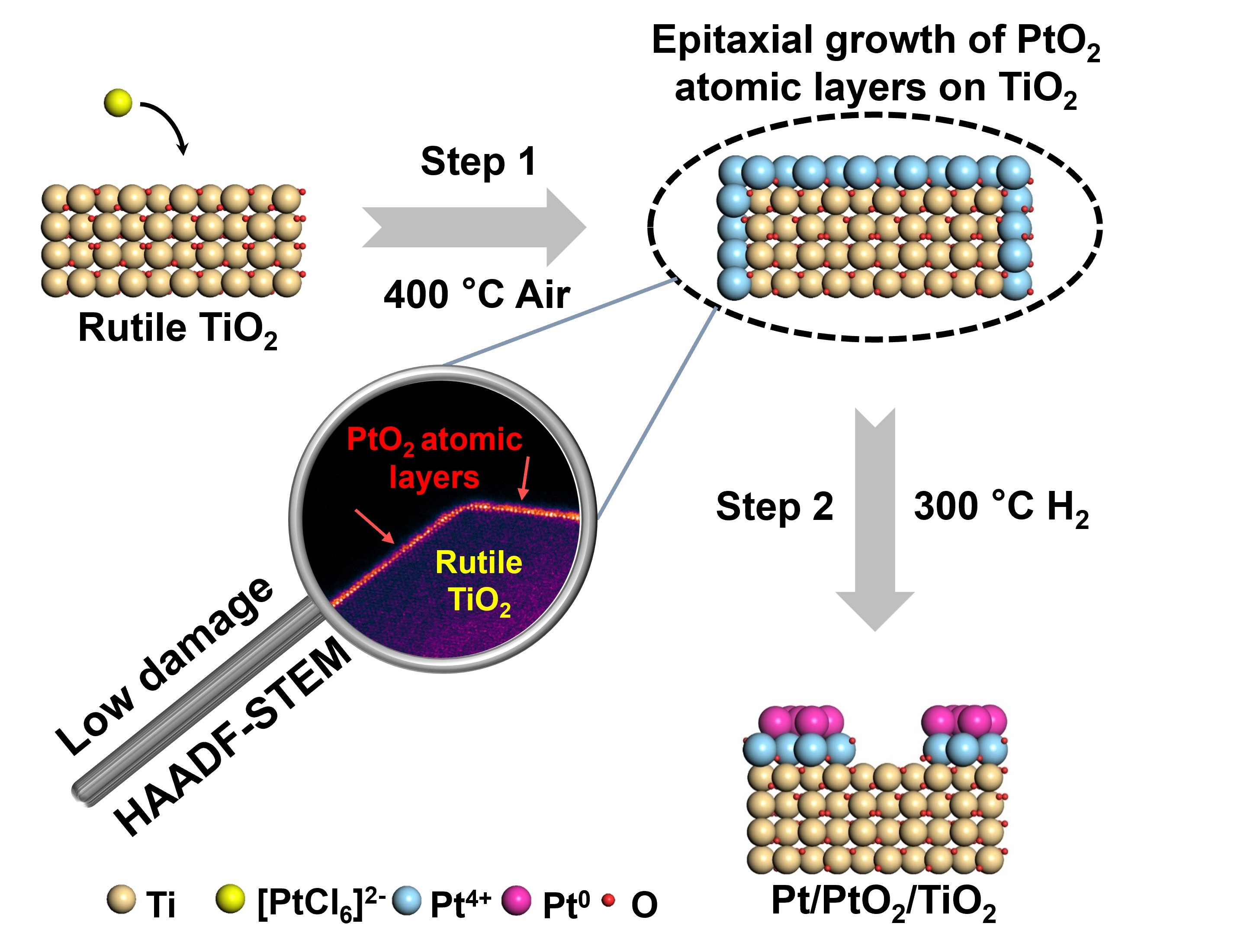 【创新前沿】《美国化学会志》报道我校在Pt/TiO2催化剂中发现PtO2外延层结构的最新研究进展