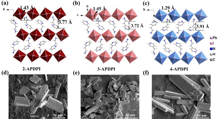 《上海科技报》华东理工大学极性钙钛矿光催化材料研究获进展
