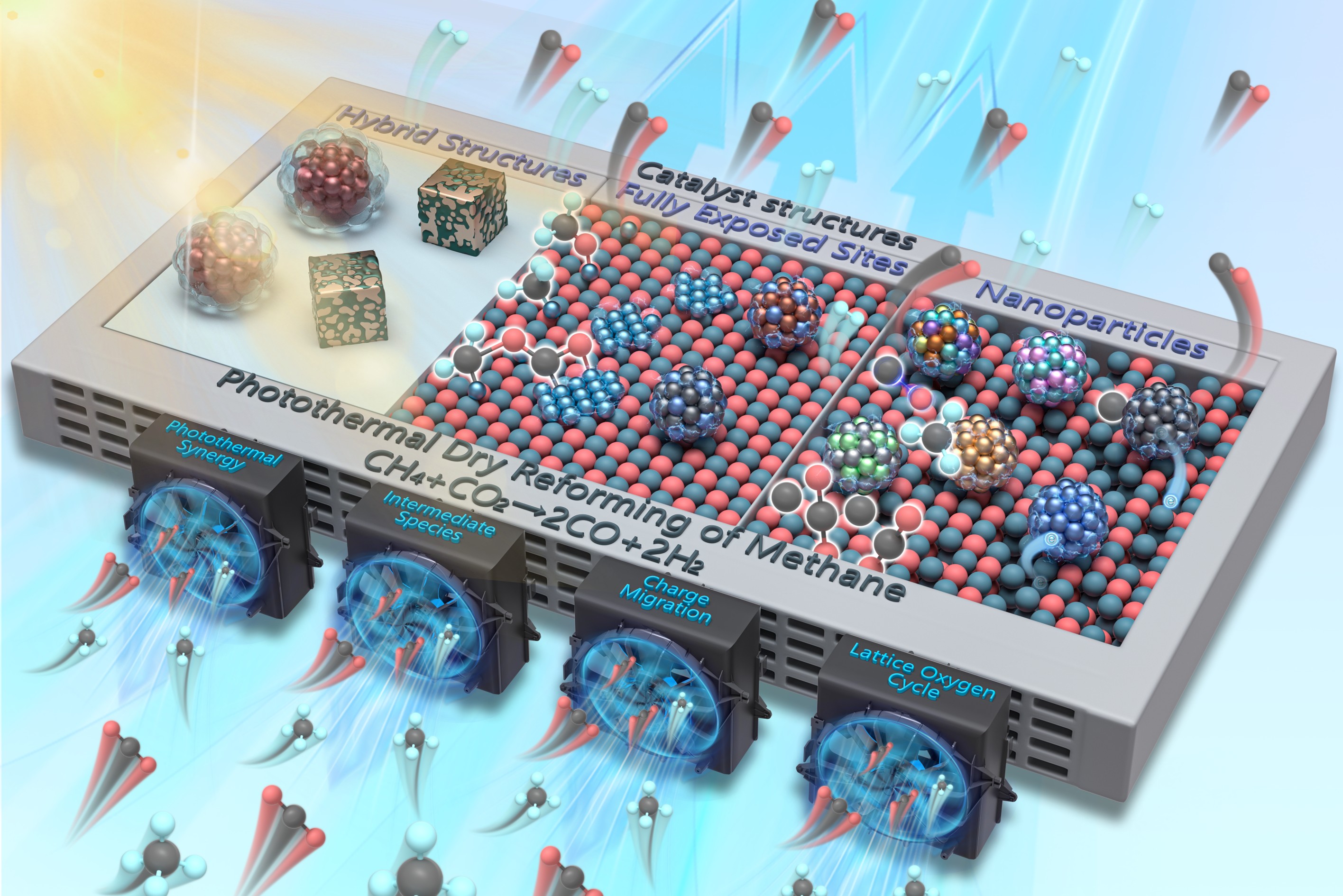 【创新前沿】 Chemical Society Reviews 封面文章报道我校光热催化甲烷干重整综述论文