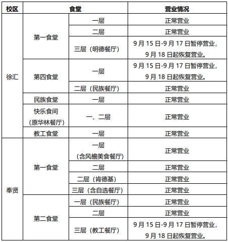 后勤保障处2024年“中秋”期间两校区服务保障安排
