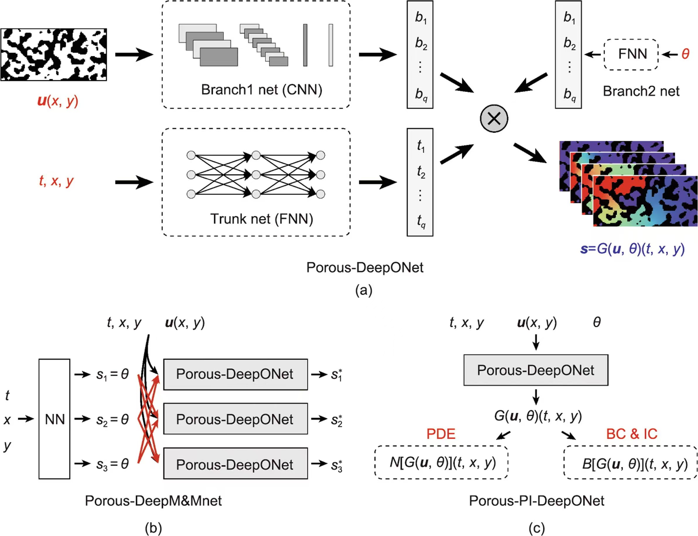 【创新前沿】Engineering报道我校非平衡态热力学模型和算法研究新进展